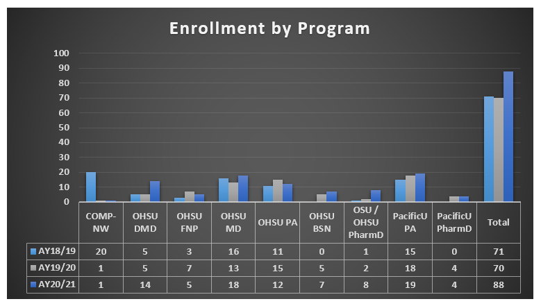 Current Scholars | OHSU